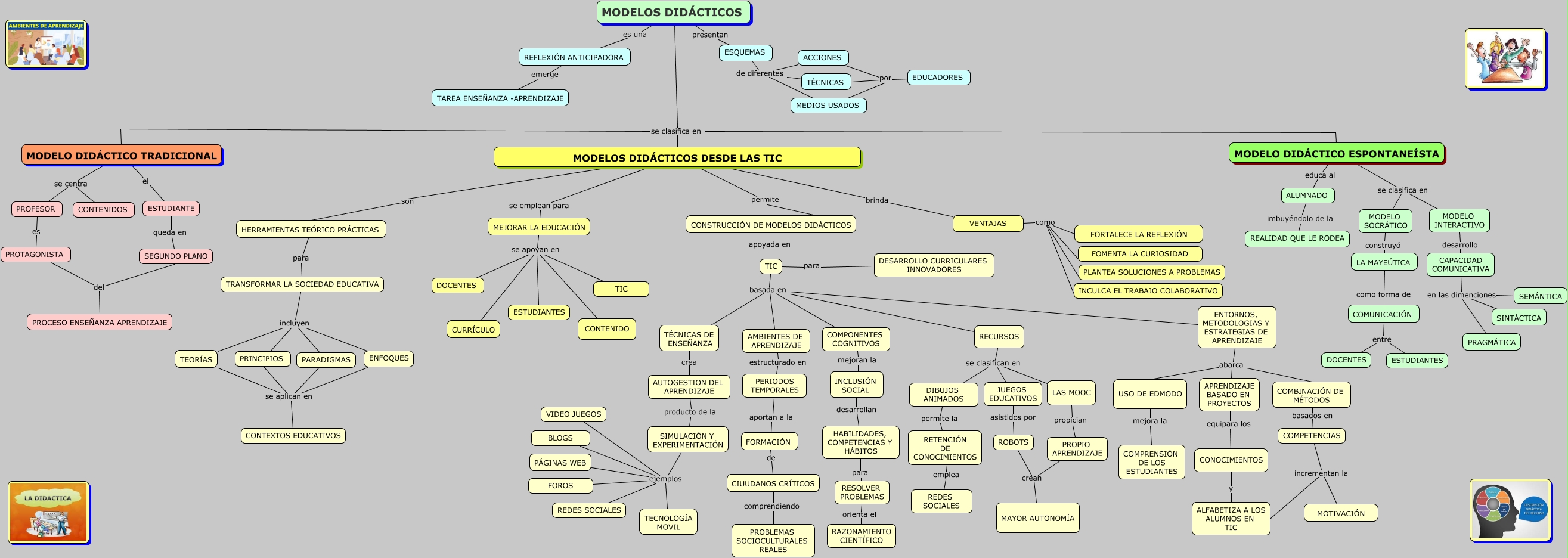 MODELOS DIDÁCTICOS TICC - que es modelo desde las tic